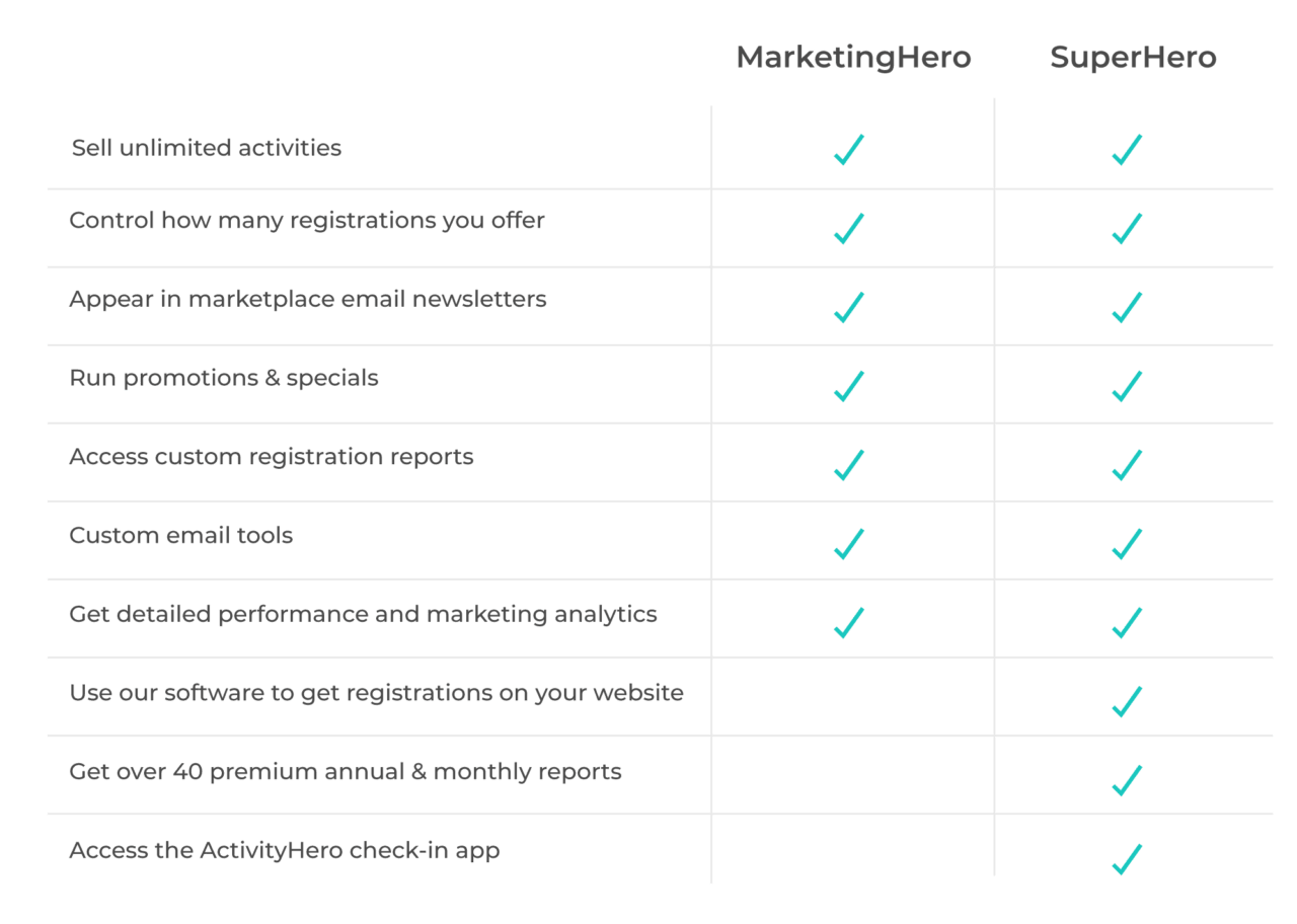 MarketingHero Pricing - ActivityHero for Business