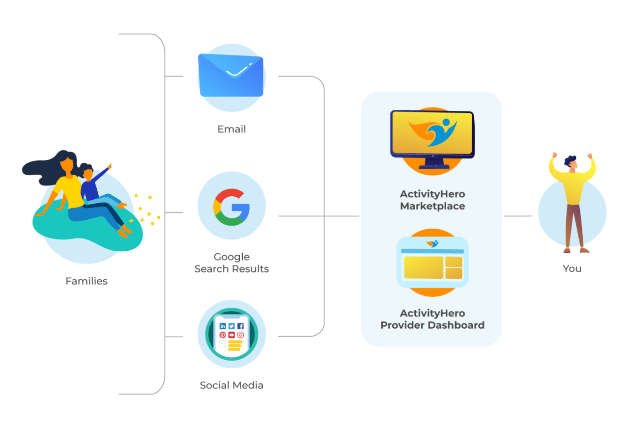 ActivityHero for Business – Marketing & Registration Management Software