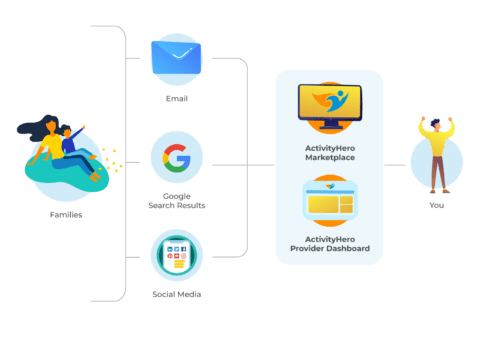 ActivityHero for Business – Marketing & Registration Management Software